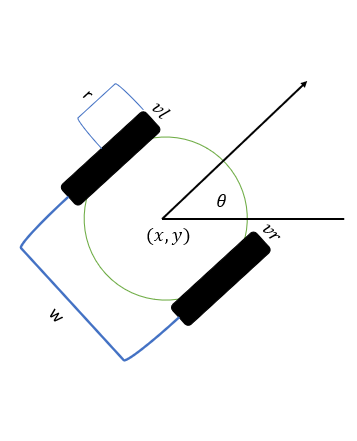 Differential Drive Arduino - Ahmohamed